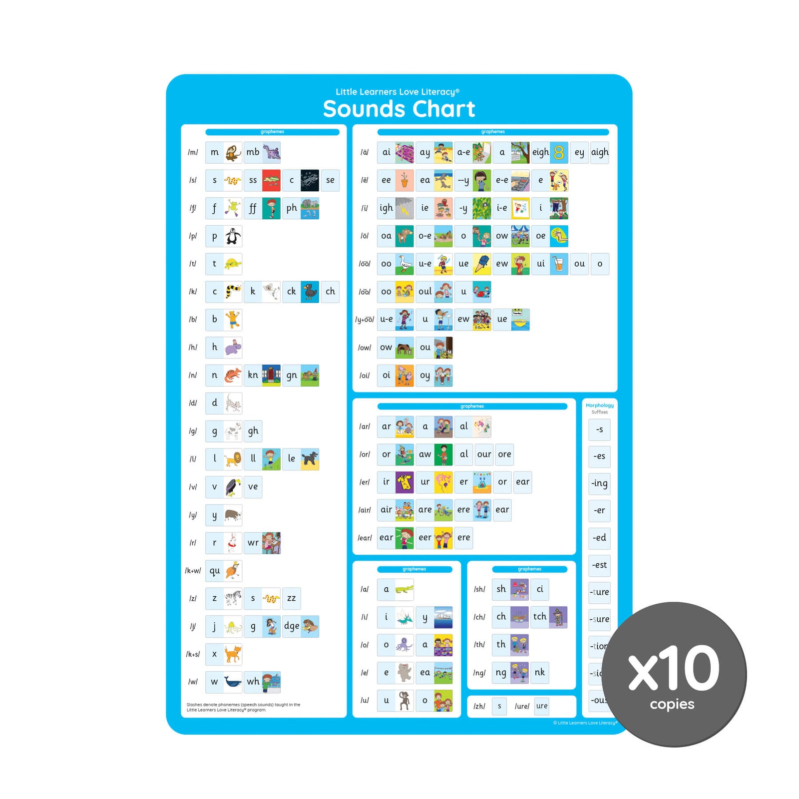 Mini Sounds Chart Stage 7 (Pack of 10) | Phonics Sounds Chart