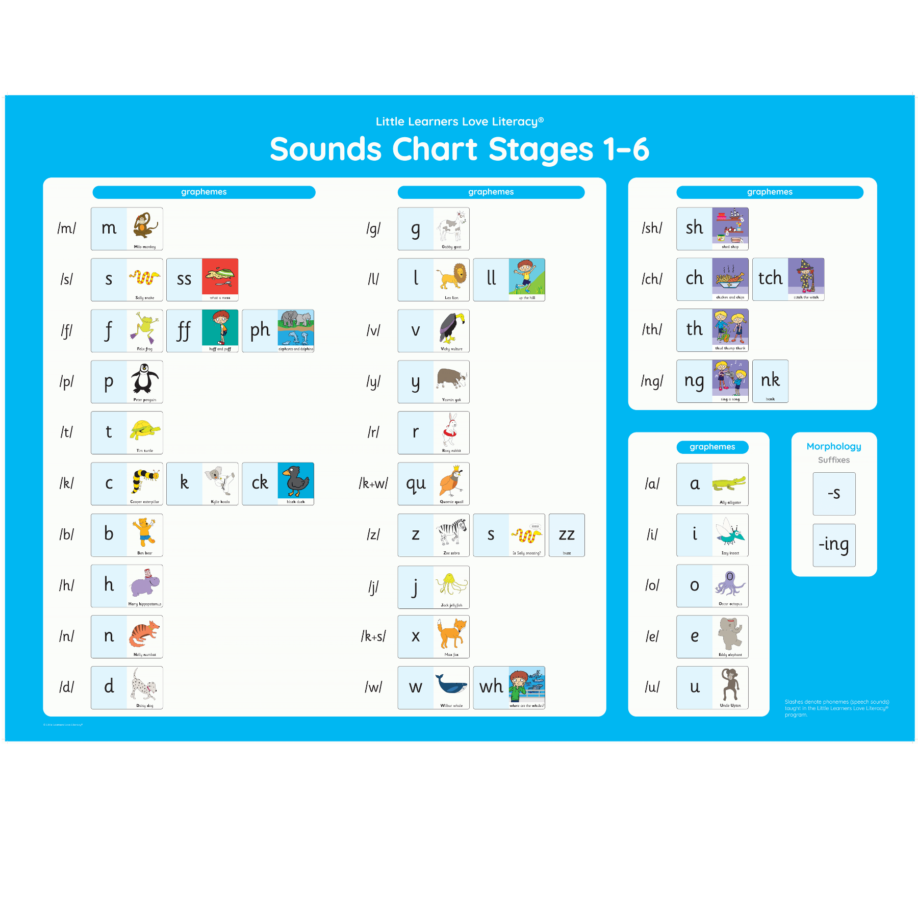 Sounds Chart Stages 1-6 (A0 Size) | Phonics Sounds Chart